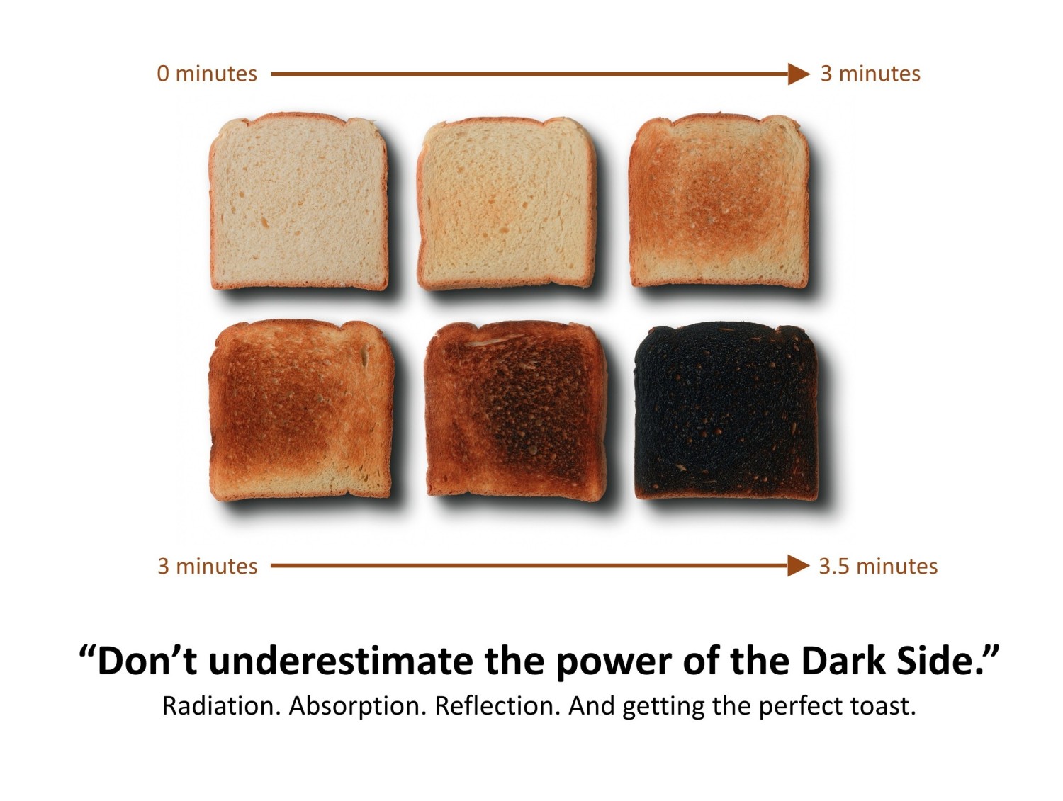 Get Perfect Toast See If Your Bread Has Gone To The Dark Side