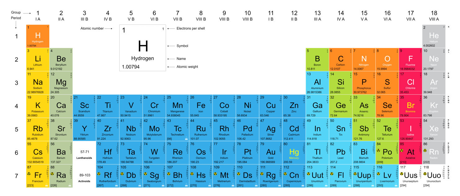 The whole tooth and nothing but the tooth about fluorine. - NomNomenon